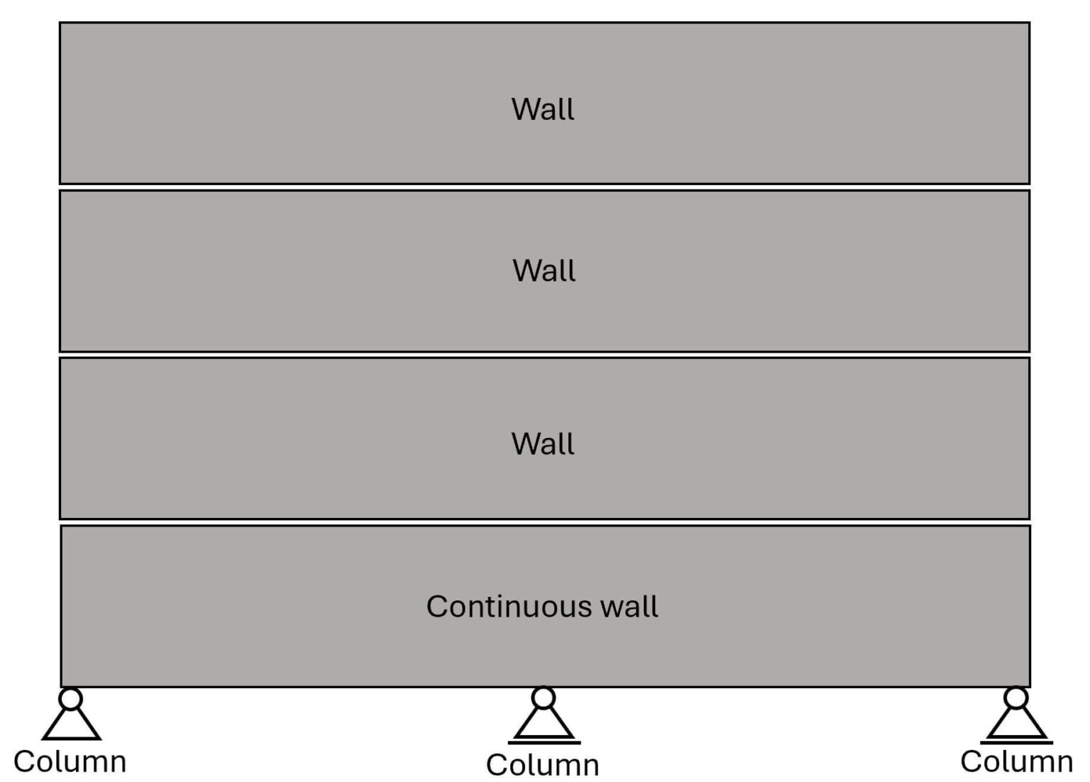 Compression Verification Of Reinforced Concrete [Eurocode] - Structural ...