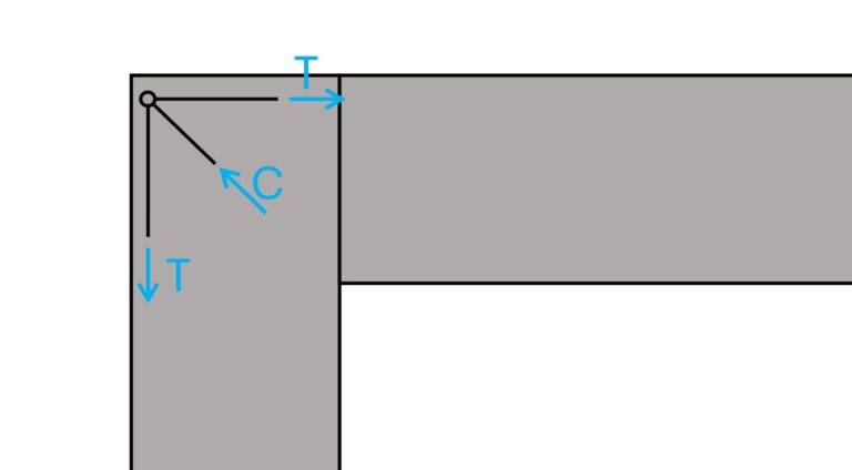 Compression Verification Of Reinforced Concrete [Eurocode] - Structural ...