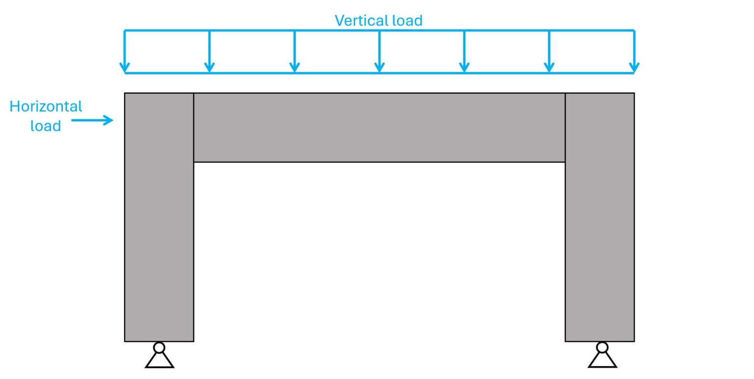 Compression Verification Of Reinforced Concrete Eurocode Structural Basics