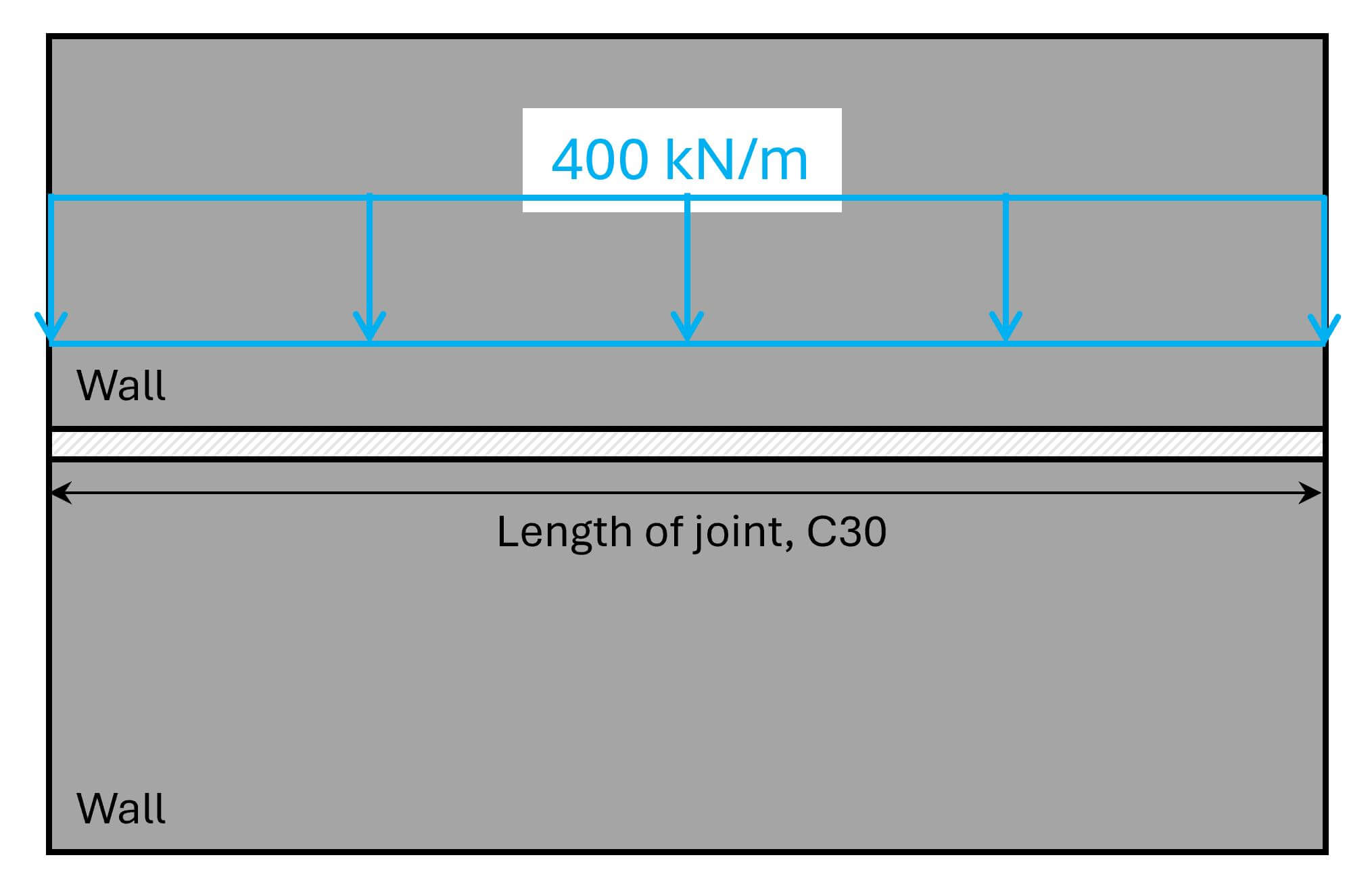 Compression Verification Of Reinforced Concrete Eurocode Structural Basics