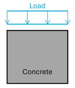 Compression Verification Of Reinforced Concrete [Eurocode] - Structural ...