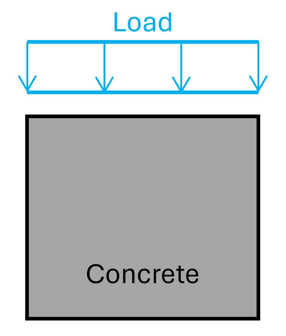 Compression Verification Of Reinforced Concrete [Eurocode] - Structural ...