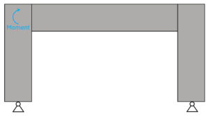 Compression Verification Of Reinforced Concrete [Eurocode] - Structural ...