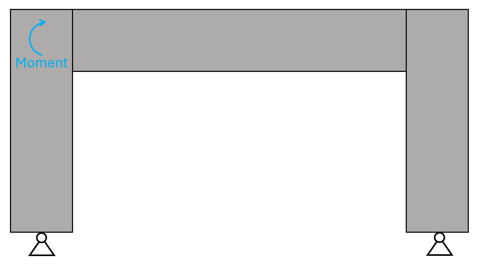 Compression Verification Of Reinforced Concrete [Eurocode] - Structural ...
