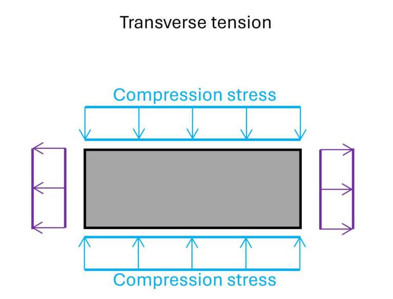 Compression Verification Of Reinforced Concrete [Eurocode] - Structural ...