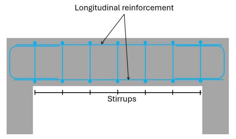 Shear Cracks Explained (How Shear In Reinforced Concrete Works ...