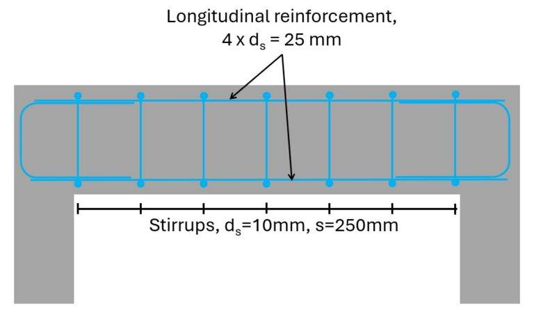 Shear Verification WITH Shear Reinforcement {Reinforced Concrete ...