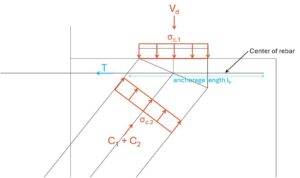 The Strut & Tie Method to Design Corbels, Pile Caps and Frame Corners ...