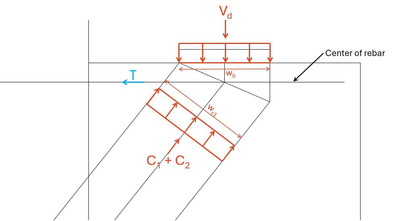 The Strut & Tie Method to Design Corbels, Pile Caps and Frame Corners ...