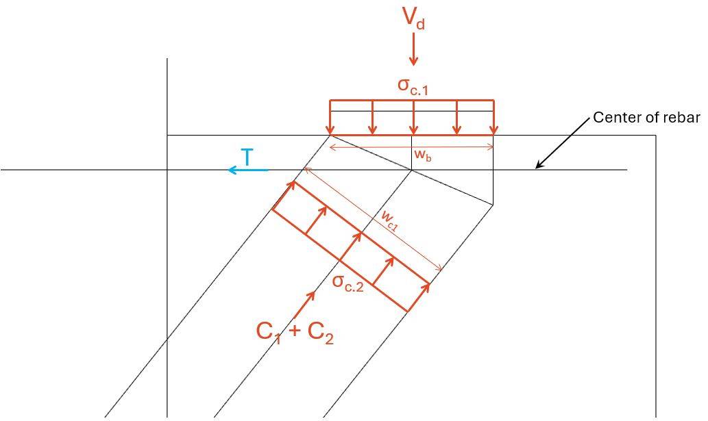 The Strut & Tie Method to Design Corbels, Pile Caps and Frame Corners ...