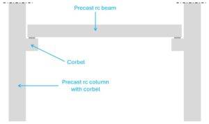 The Strut & Tie Method to Design Corbels, Pile Caps and Frame Corners ...