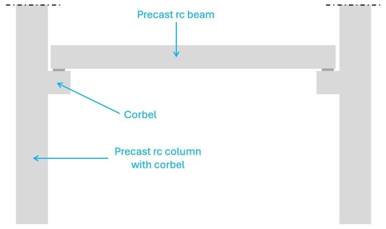 The Strut & Tie Method to Design Corbels, Pile Caps and Frame Corners ...