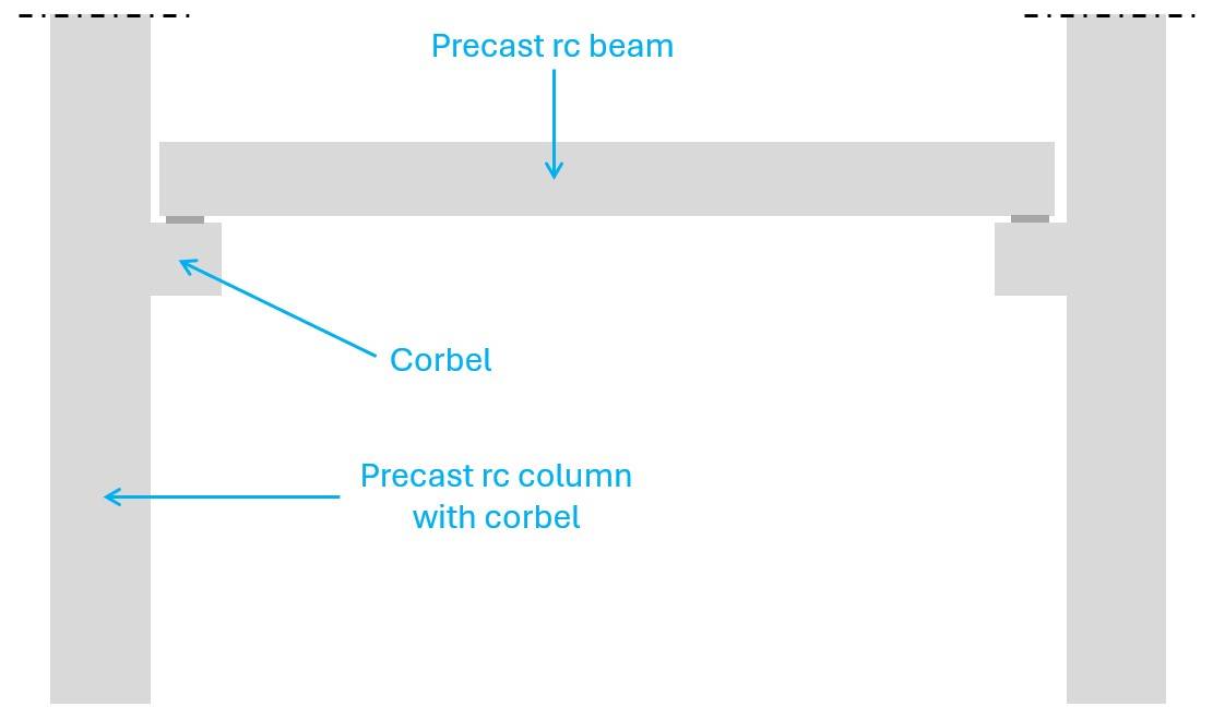 The Strut & Tie Method to Design Corbels, Pile Caps and Frame Corners ...