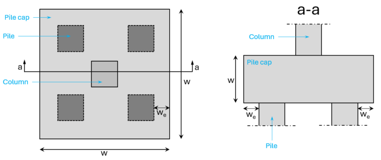 The Strut & Tie Method to Design Corbels, Pile Caps and Frame Corners ...
