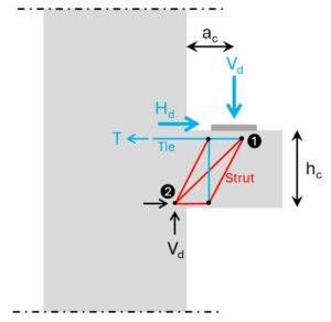The Strut & Tie Method to Design Corbels, Pile Caps and Frame Corners ...