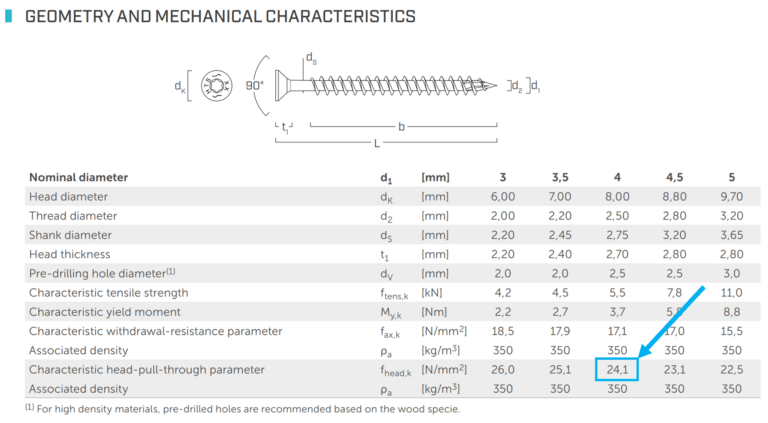 Tensile Capacity of Screws {Eurocode Tutorial} - Structural Basics