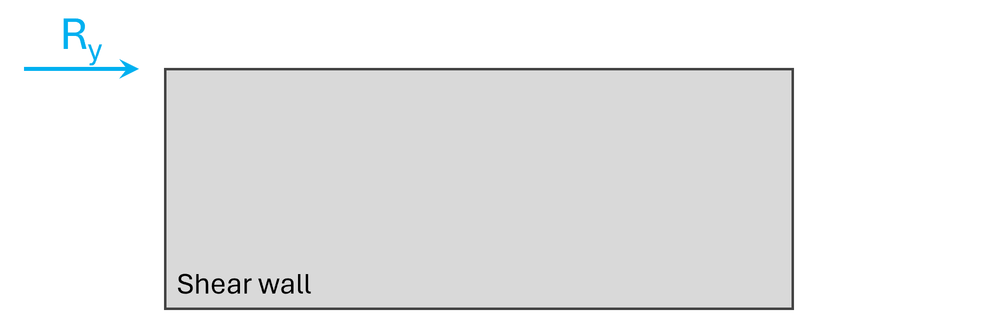 Diaphragm Action – Horizontal Load Distribution Of RC Slabs ...